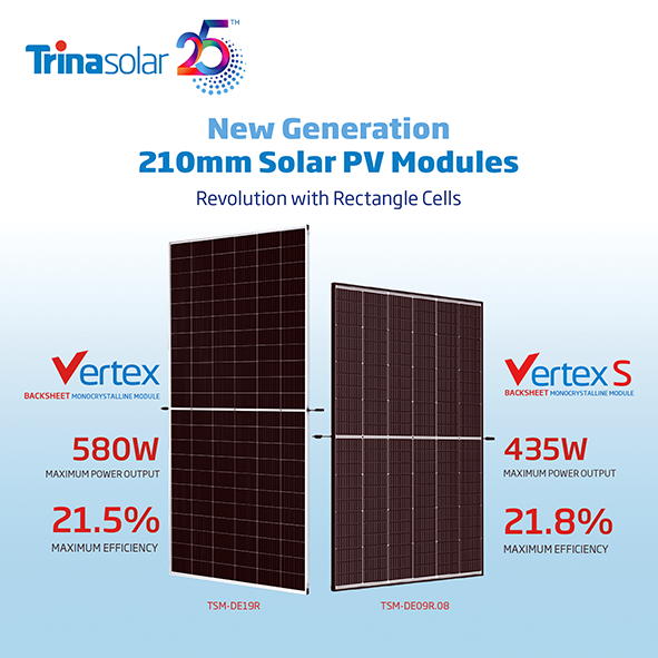 Trina Solar Brings Next-Generation Photovoltaic Technology to the ...