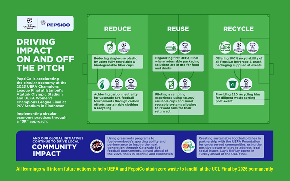 PepsiCo and UEFA Unveil a Series of Innovative Sustainable Food ...
